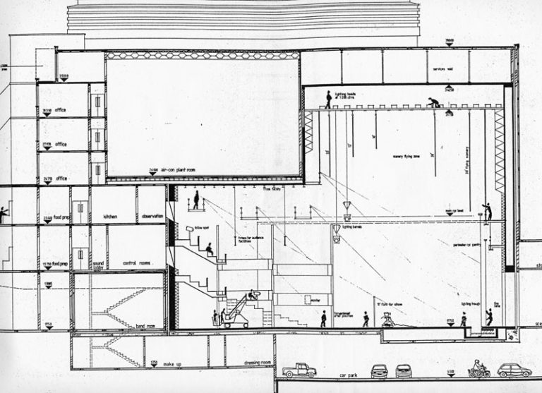 Stage 6 - TV Studio History